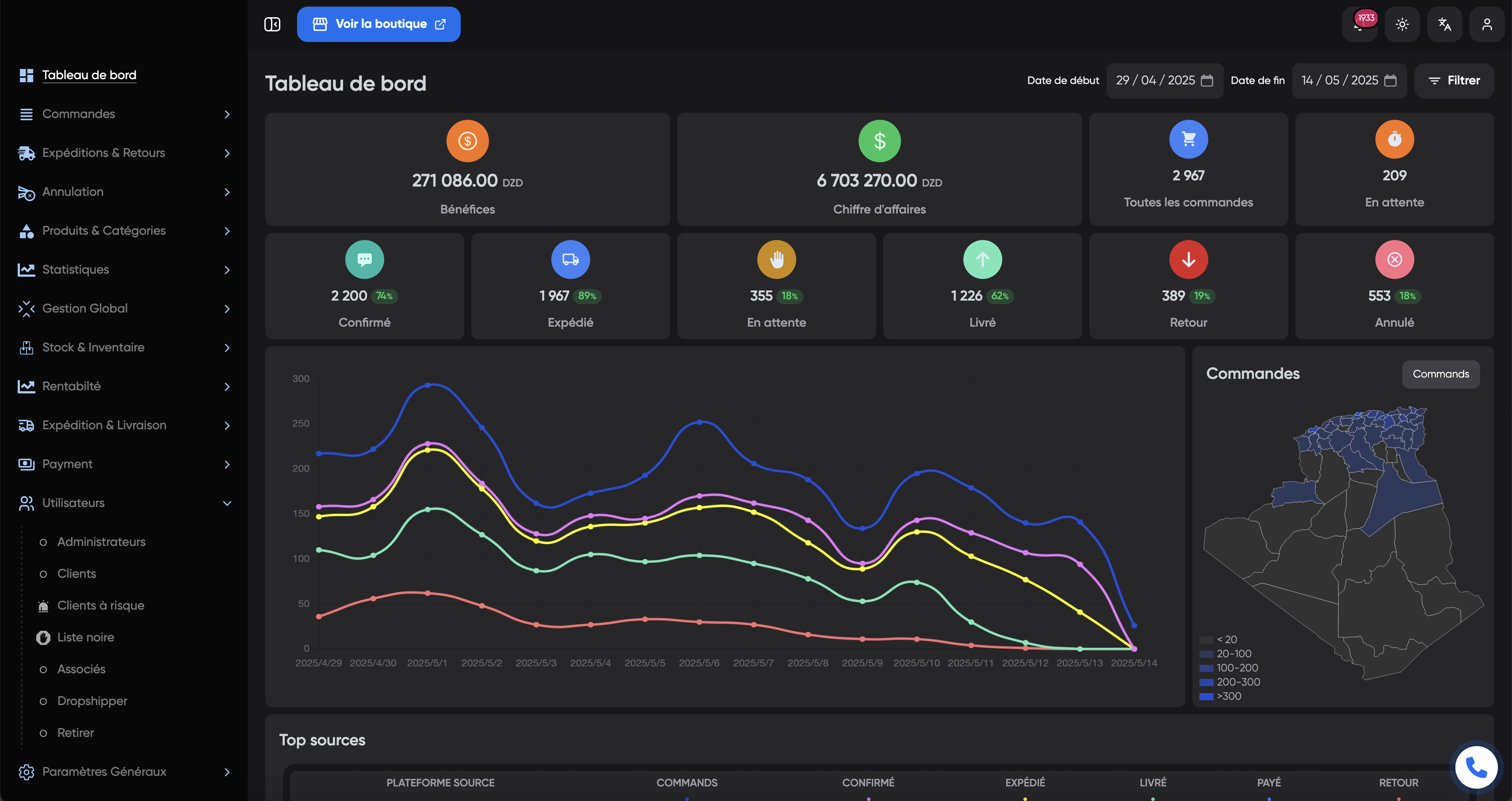 RiseCart - eCommerce Platform